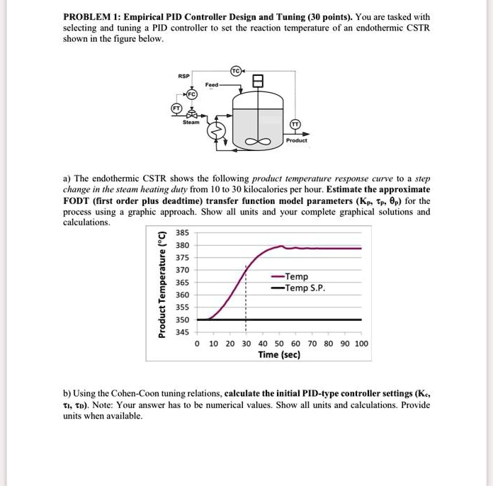 SOLVED: PROBLEM 1: Empirical PID Controller Design and Tuning (30 points). You are tasked with ...