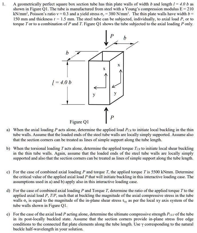 A geometrically perfect square box section tube has thin...