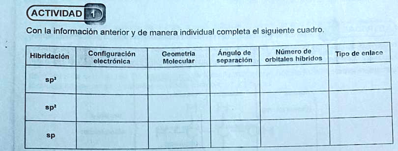 actividad 1 con la informacion anterior y de manera individual completa ...