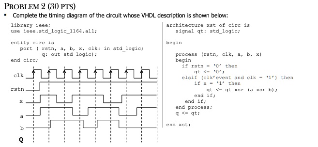 PROBLEM 2 (30 PTS) . Complete the timing diagram of the circuit whose VHDL description is shown ...