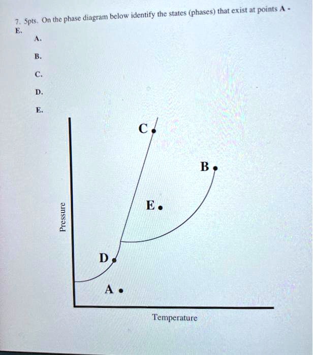 SOLVED: the states (phases) that exist at points A Spts On the phase ... SOLVED: the states (phases) that exist at points A Spts On the phase ...