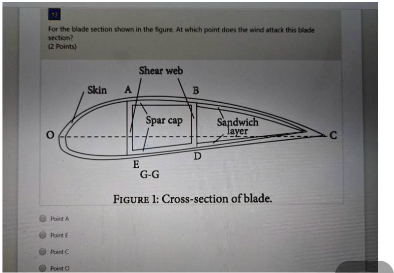 for the blade section shown in the figure at which point does the wnd ...