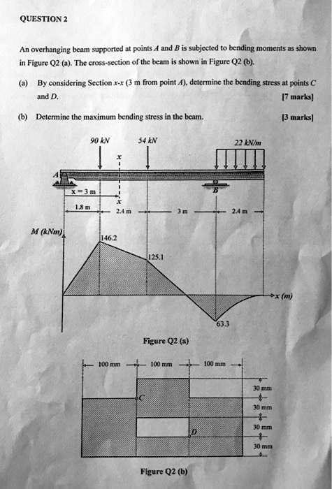 QUESTION 2 An overhanging beam supported at points A and B is subjected to bending moments as ...