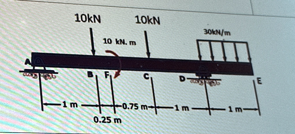 a uniform beam with a length of 4 m ae 4m is shown in fig 02 the beam ...