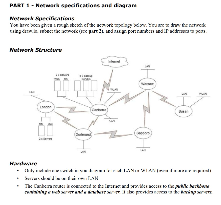 part 1 network specifications and diagram network specifications you have been given a rough ...