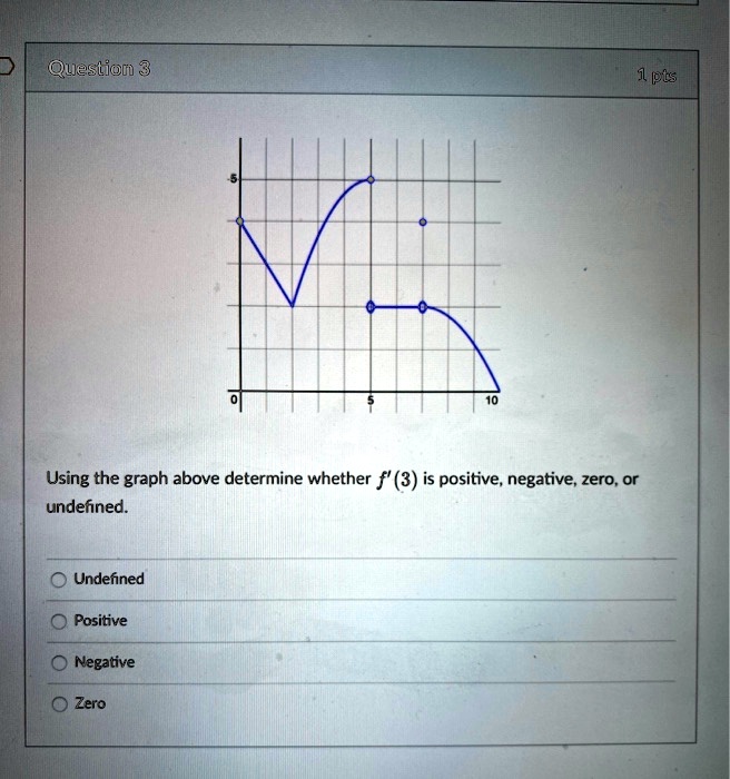 SOLVED: Question 3 1 pt Using the graph above, determine whether f'(3 ...