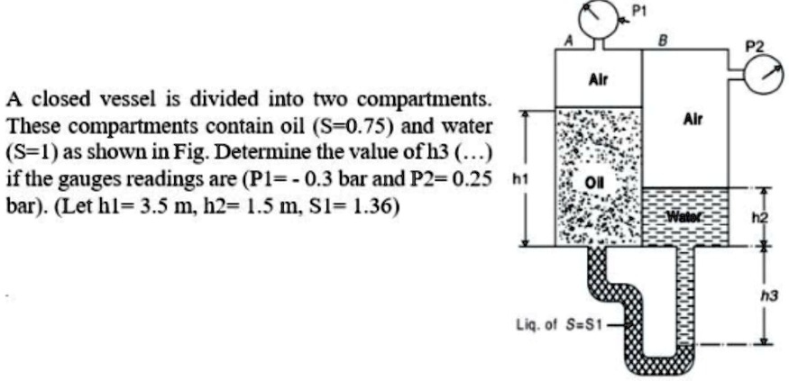 A closed vessel is divided into two compartments. These compartments ...
