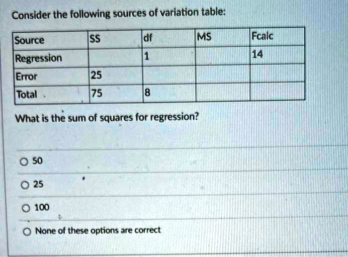SOLVED:Consider the following sources of variation table: (Source ...