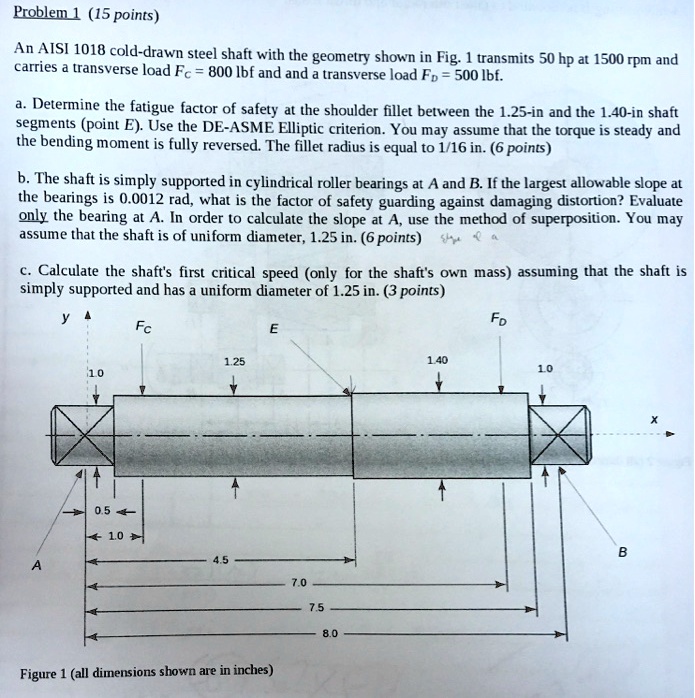 SOLVED: Mechanical Engineering Design II Problem 1 (15 points) An AISI ...