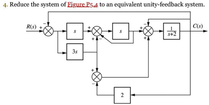SOLVED: 4.Reduce the system of Figure P5.4 to an equivalent unity ... SOLVED: 4.Reduce the system of Figure P5.4 to an equivalent unity ...