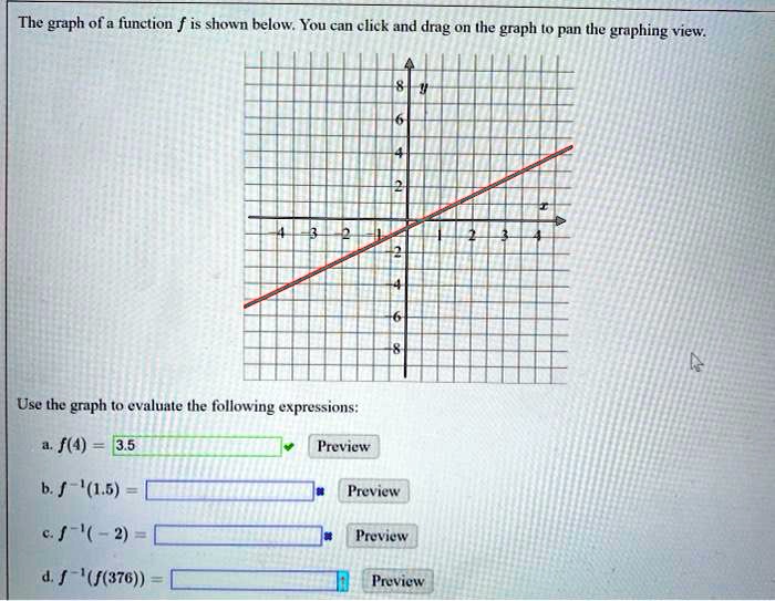 SOLVED: The graph of a function f is shown below. You can click and ...