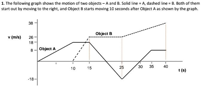 SOLVED: 1.1 calculate the magnitude of the displacement of objects A to the left. 1.The ...