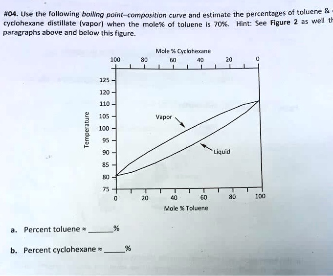 SOLVED: Use the following boiling point-composition curve and estimate the percentages of ...