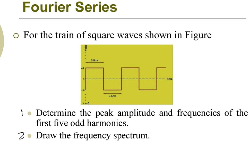 SOLVED: Fourier Series For the train of square waves shown in Figure 8 ...
