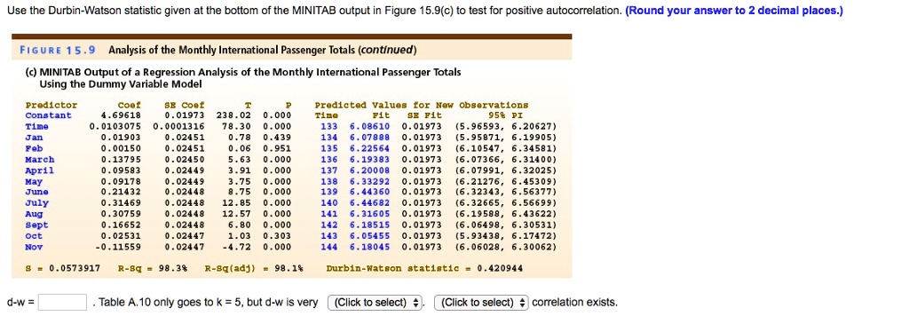 SOLVED: Use the Durbin-Watson statistic given at the bottom of the ...