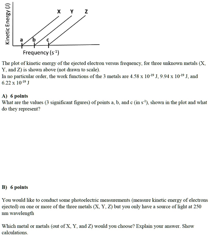 Frequency S 1 The Plot Of Kinetic Energy Of The Ejected Electron