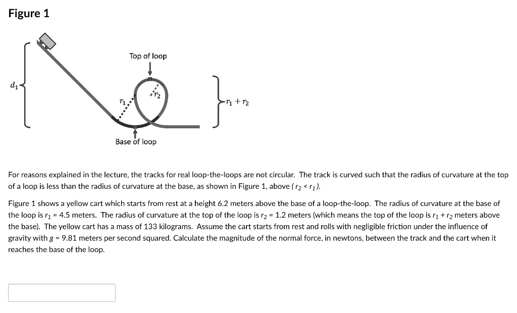 SOLVED: Figure 1 Top of loop +rz Base of loop For reasons explained in ...