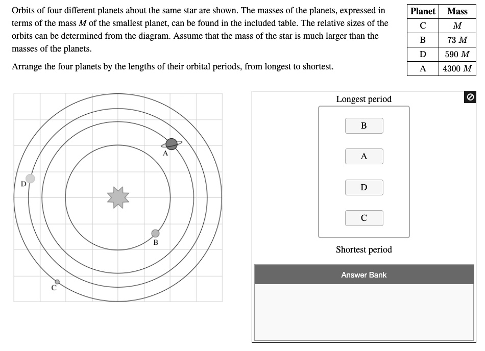 Solved Orbits Of Four Different Planets About The Same Star Are Shown