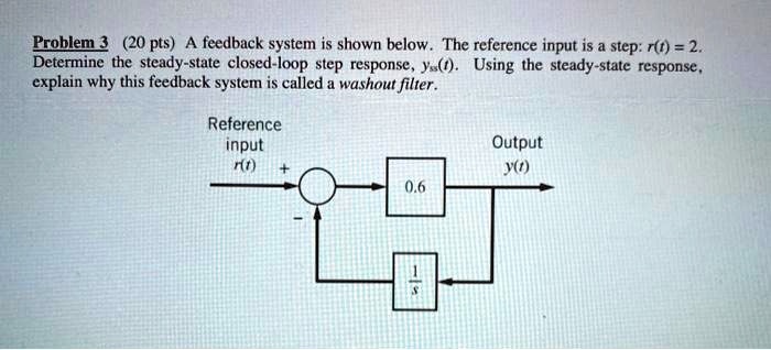 SOLVED: A feedback system is shown below. The reference input is a step: r(t) = 2. Determine the ...