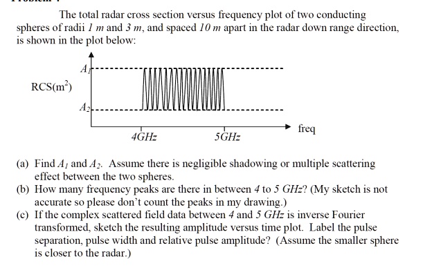SOLVED: The total radar cross section versus frequency plot of two ...