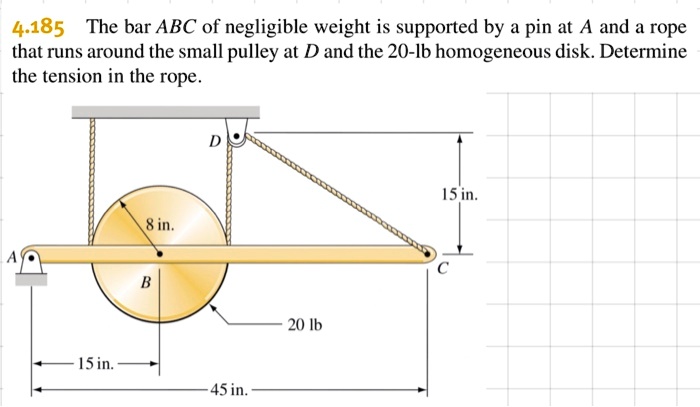 4.185 The bar ABC of negligible weight is supported by a pin at A and a ...