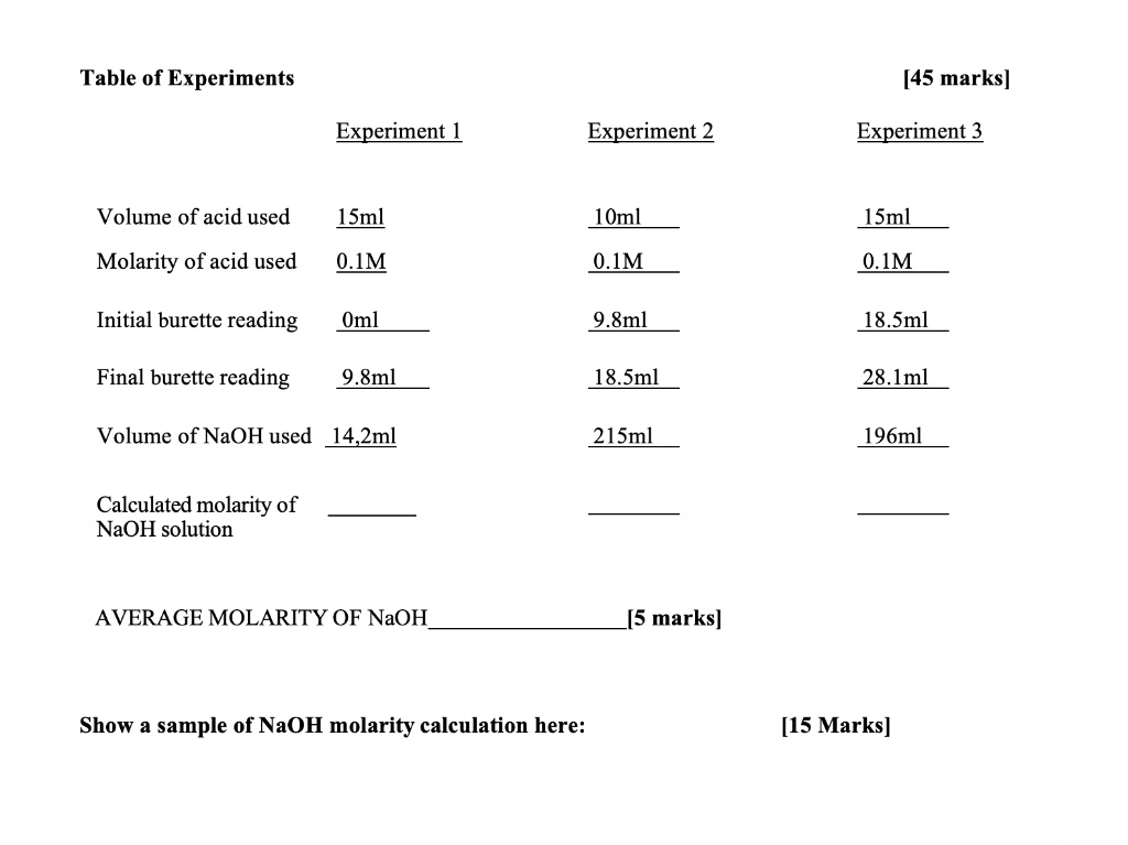 table of experiments 45 marks experiment experiment 2 experiment 3 ...