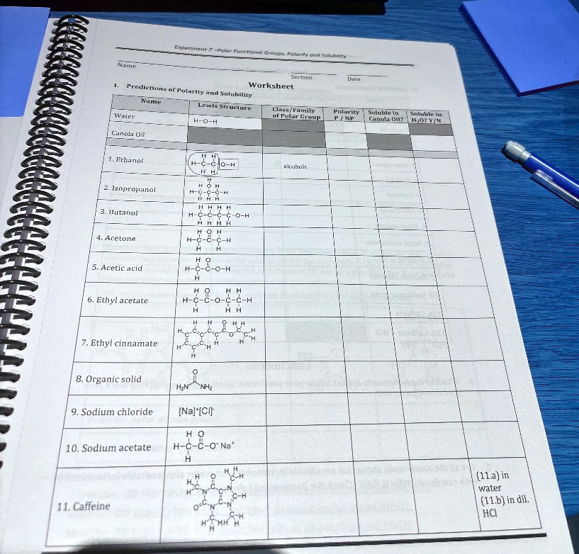 experiment 7 polar functional groups polarity and solubility name ...