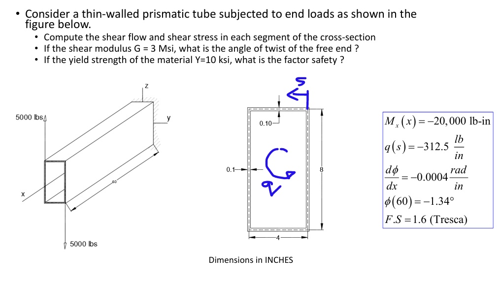 consider a thin walled prismatic tube subjected to end loads as shown in the figure below ...