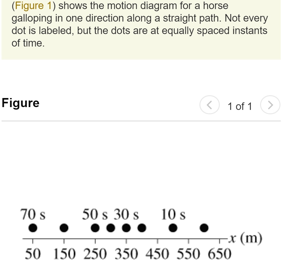 figure 1 shows the motion diagram for a horse galloping in one ...