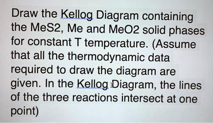 draw the kellog diagram containing the mes2 me and meo2 solid phases ...