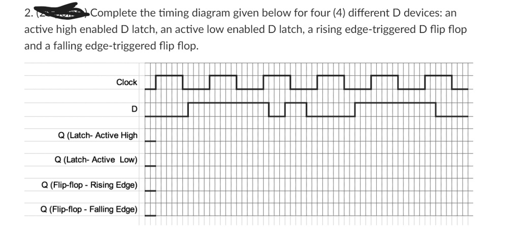 SOLVED: Complete the timing diagram given below for four (4) different ...