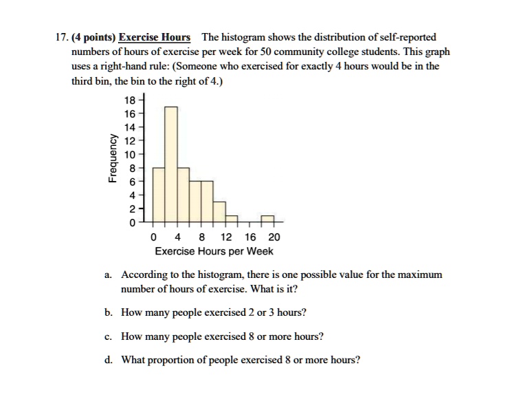 Solved 17 4 Points Exercise Hours The Histogram Shows The