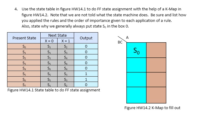 SOLVED: 4. Use the state table in figure HW14.1 to do FF state ...