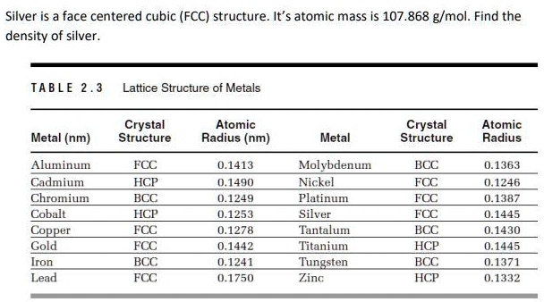 SOLVED:Silver is face centered cubic (FCC) structure: It'$ atomic mass ...