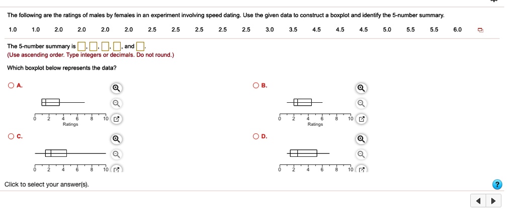 the following are the ratings of males by females in an experiment involving speed dating use ...