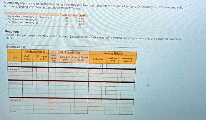 SOLVED: A company reports the following beginning inventory and two ...