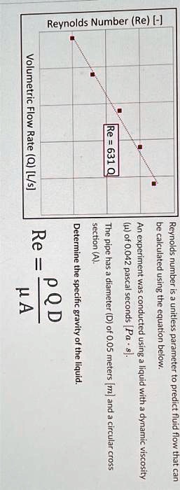 Reynolds Number (Re) [-] Reynolds number is a unitless parameter to ...