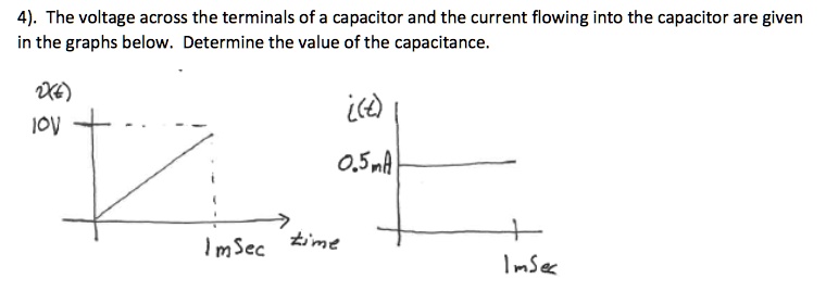 4). The voltage across the terminals of a capacitor and the current ...