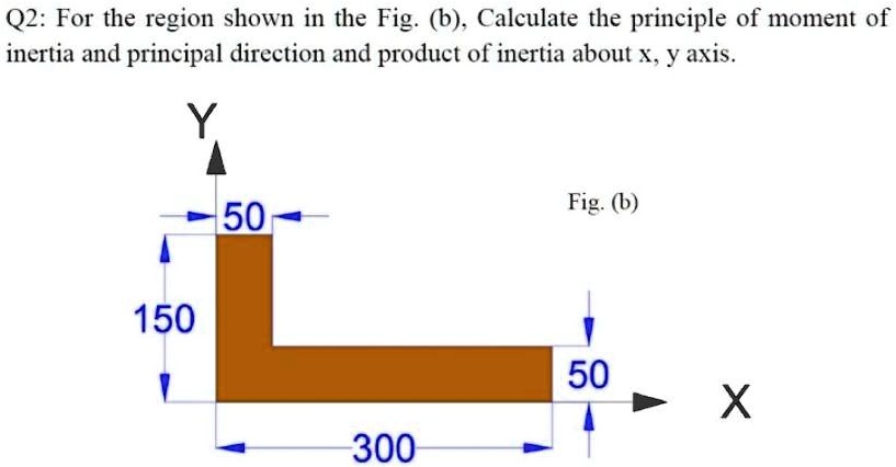 SOLVED: Q2: For the region shown in the Fig: (b). Calculate the principle of moment of inertia ...