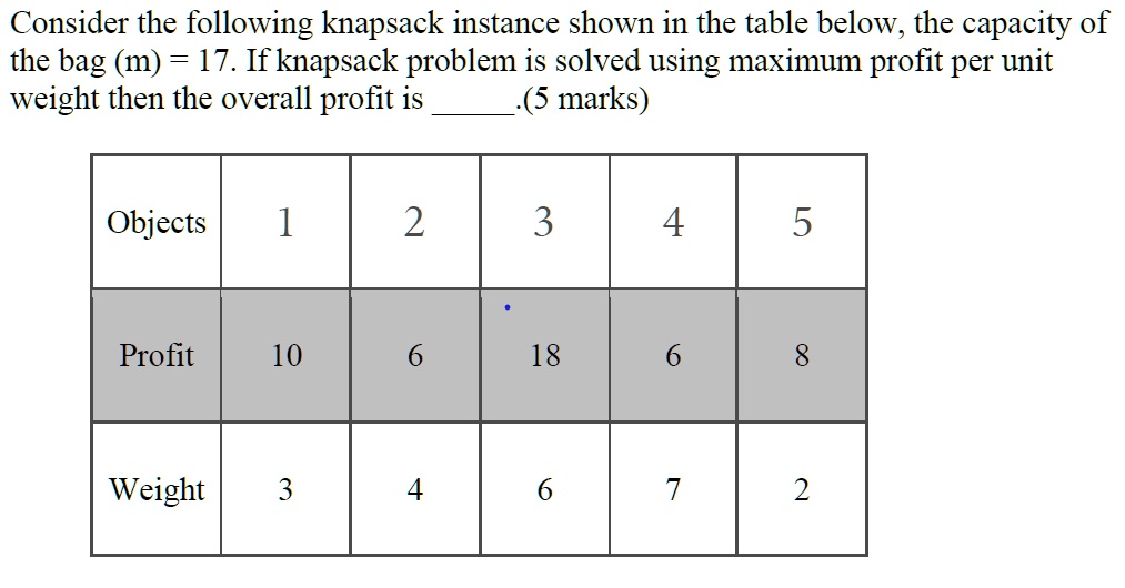 SOLVED: Consider the following knapsack instance shown in the table ... SOLVED: Consider the following knapsack instance shown in the table ...