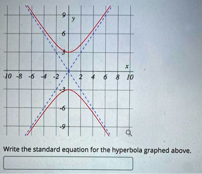 Solved 10 10 Write The Standard Equation For The Hyperbola Graphed Above 0751