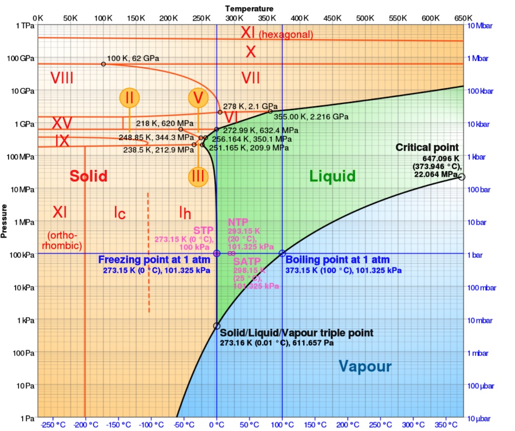 SOLVED: Make appropriate assumptions and calculate the minimum pressure ...