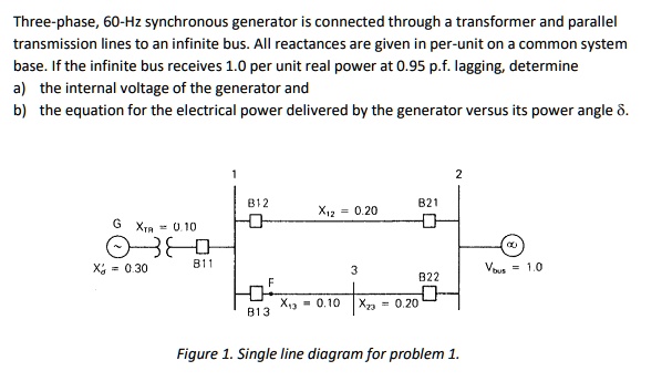 SOLVED: Three-phase; 60-Hz synchronous generator is connected through transformer and parallel ...