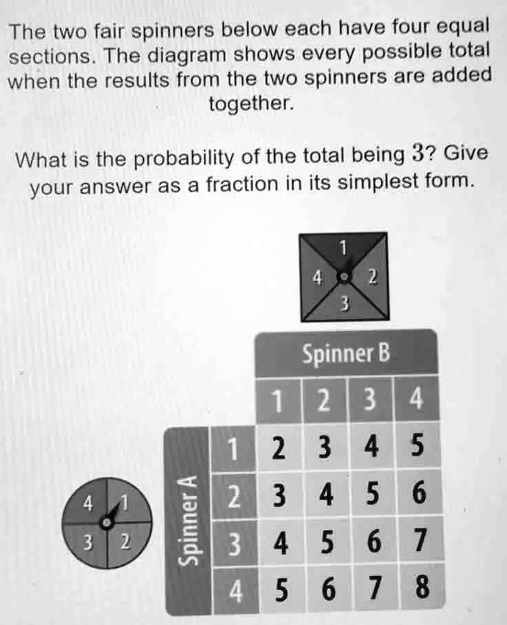 SOLVED: The two fair spinners below each have four equal sections. The diagram shows every ...