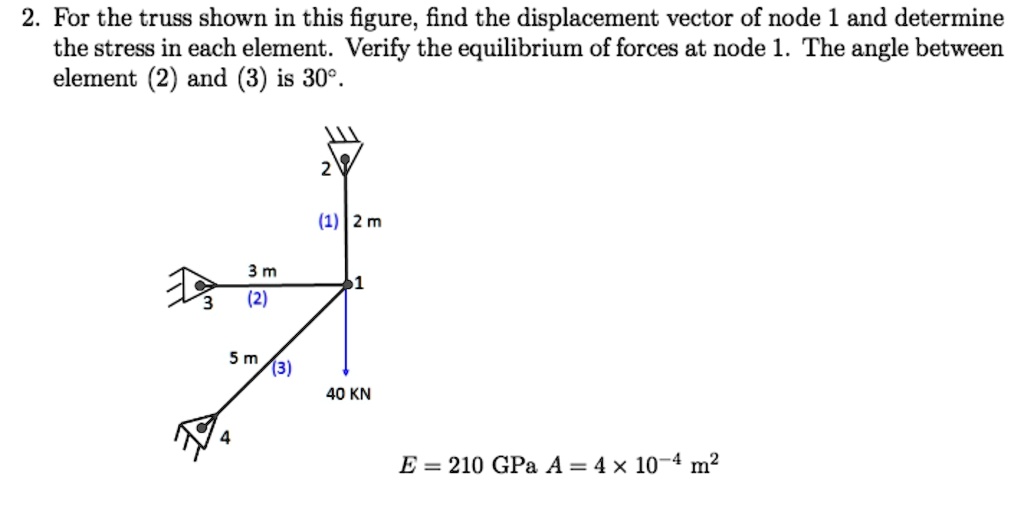 2. For the truss shown in this figure, find the displacement vector of ...