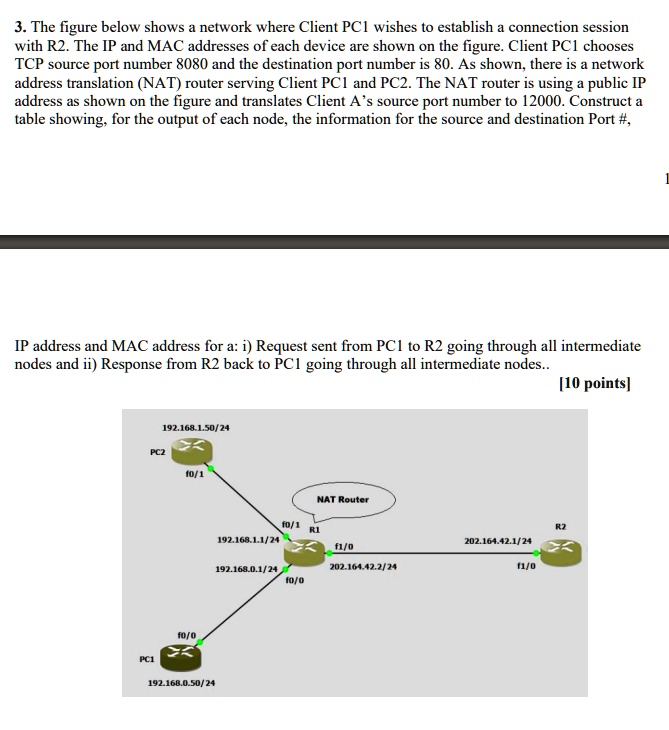 3. The figure below shows a network where Client PC1 wishes to ...