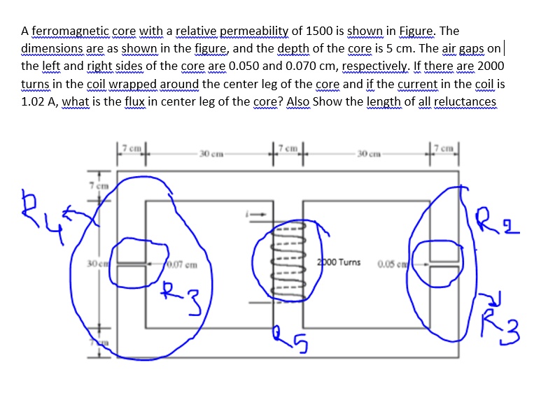 A ferromagnetic core with a relative permeability of 1500 is shown in ...