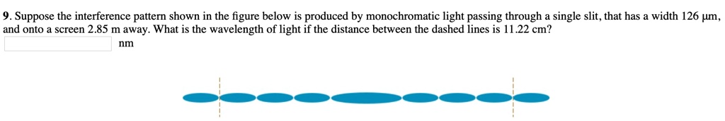 Solved Suppose The Interference Pattern Shown In The Figure Below Is