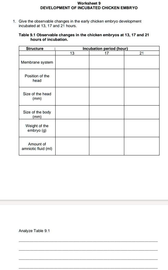 Worksheet 9 DEVELOPMENT OF INCUBATED CHICKEN EMBRYO 1. Give the ...
