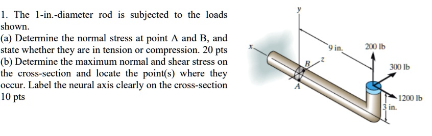 l the 1 in diameter rod is subjected to the loads shown a determine the ...